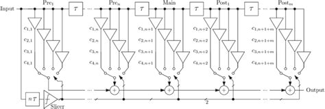 Block Diagram Of Adaptive Ffe N Pre And M Post Taps Four Sets Of Download Scientific Diagram
