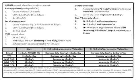 Potassium Protocol Download Scientific Diagram