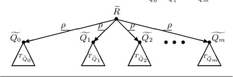 Figure 1 From Model Checking For Symbolic Heap Separation Logic With