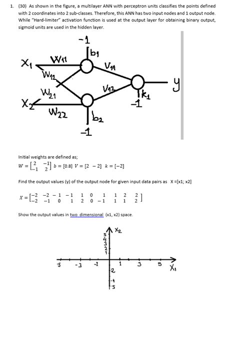 Solved As Shown In The Figure A Multilayer ANN With Chegg
