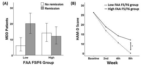 Diagnostics Free Full Text Prediction Of Antidepressant Treatment Outcome Using Event