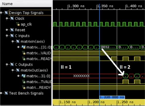 What Are The STEPS In VLSI Verification Techovedas
