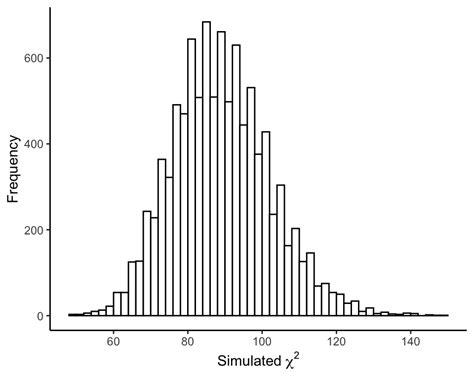R Code For Example In Chapter 19 Computer Intensive Methods