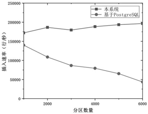 Safety Detection Time Series Data Real Time Anomaly Discovery Method