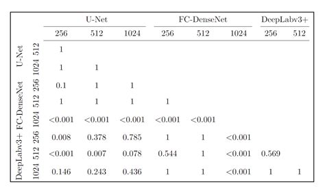 Rules How To Make Beautiful Vertical Borders In Tables TeX LaTeX Stack Exchange