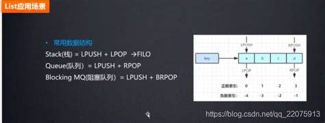 Redis Hashandlist介绍和使用场景redis Hash List Csdn博客