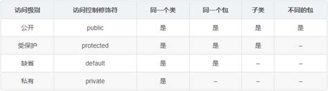 Java基础必备知识点——从零开始增强for循环java快捷键 Csdn博客
