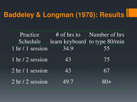PPT Chapter Spatial Motor Skill Implicit Learning PowerPoint Presentation ID