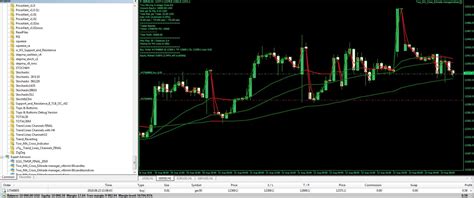 Advanced Automated Forex Mt4 Robot Free Download Update