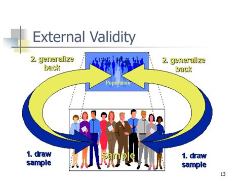 Ppt Beginning The Research Design Powerpoint Presentation Free