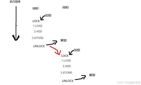 线程安全问题发生的原因 全局只存在一个线程为什么会被篡改 csdn博客