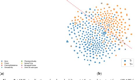 Figure 9 From A Knowledge Graph Framework For Dementia Research Data Semantic Scholar