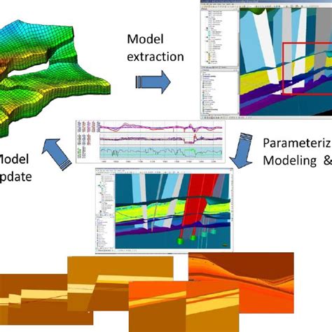 This Near Wellbore Modeling Serves To Accurately Reconstruct A 3d Download Scientific Diagram