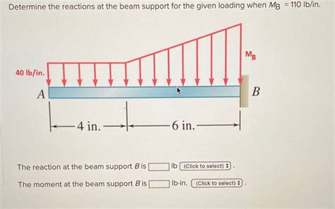 Solved Determine The Reactions At The Beam Support For The
