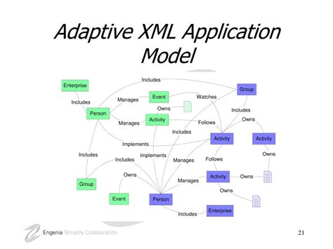 Ppt Developing Collaborative Applications For The Peer Web Using