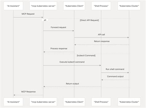 Mcp Kubernetes Server · Pypi