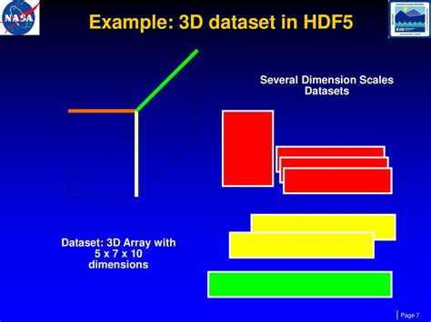 Dimension Scales In Hdf Eos2 And Hdf Eos5 Ppt Download