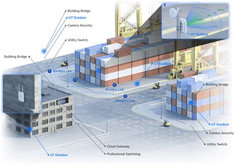 Unifi U7 Outdoor Tech Specs