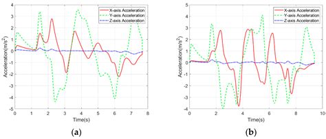 Applied Sciences Free Full Text A Trajectory Generation Method For