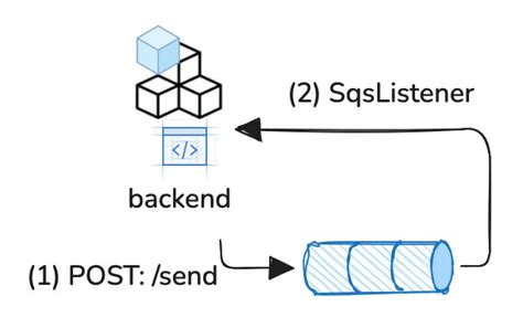 Xmldiff Reporter— Xml Comparison In Java Without Xsd Xmlunit Based Solution By Brijesh Kumar