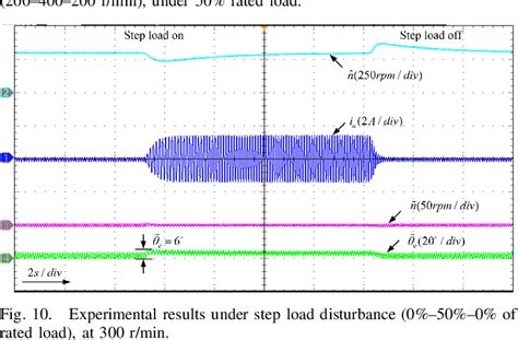 Figure 10 From Improved Deadbeat Predictive Current Control Of Pmsm Based On A Resistance