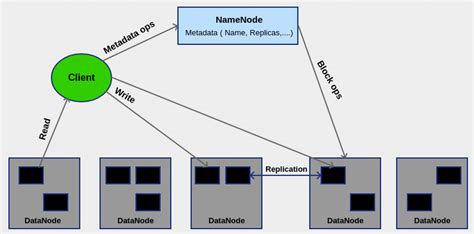 Mapreduce Architecture Download Scientific Diagram