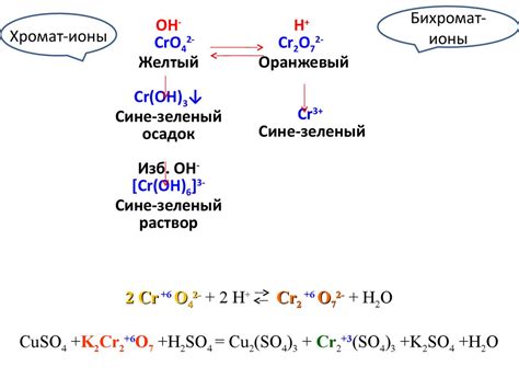 Кислая, нейтральная и щелочная среда. (Лекция 2) - презентация онлайн