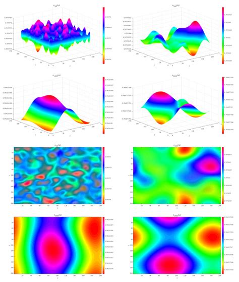 Dynamics Analysis Of Spatiotemporal Discrete Predator Prey Model Based On Coupled Map Lattices