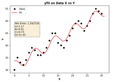Github Najibhaidar Non Linear Optimization In Ml Exploring Non Linear Optimization Using