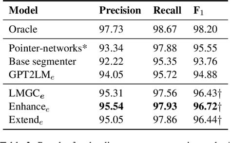 Figure 1 From A Language Model Based Generative Classifier For Sentence