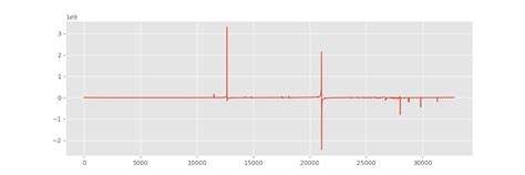failed to load bruker data · issue 176 · jjhelmus nmrglue · github