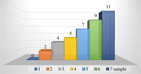 Diagram Of The Adhesion Indicators In Prototypes Mpa Download