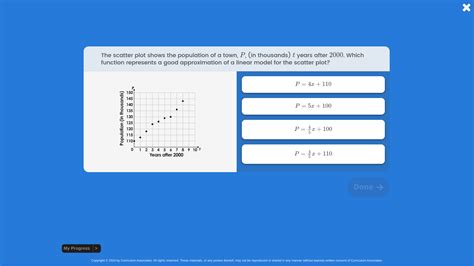 The Scatter Plot Shows The Population Of A Town P In Thousands T Year