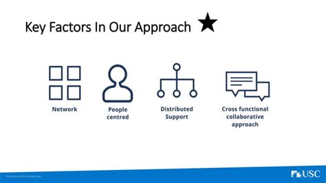 5r Review Framework Supporting The Eportfolio Transition Angela