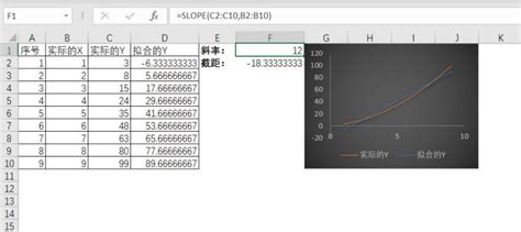 如何用excel或wps计算直线的斜率和截距？ Excel Exceloffice【微信公众号：水星excel】