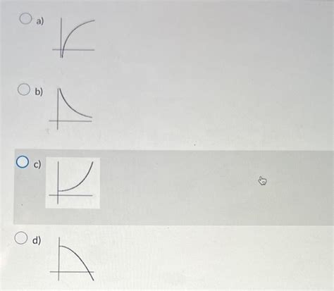 solved question 2 4 points select the graph for which f x