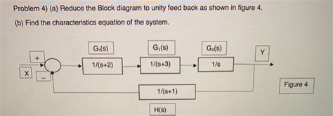Solved Problem A Reduce The Block Diagram To Unity Feed Chegg