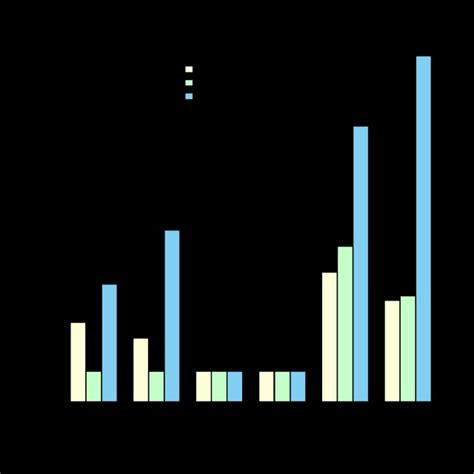 Computational Efficiency Of The Simulation And Prediction Methods