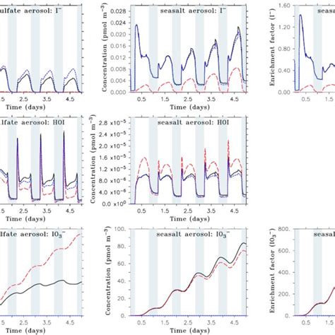 Phase Diagram Iodine At Archer Nettlefold Blog