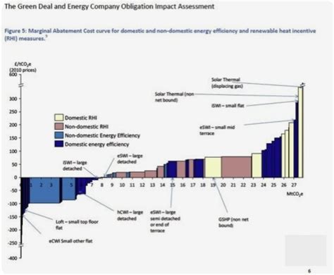 Mac Curve Elemental Solutionselemental Solutions