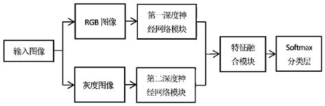 an image semantic segmentation method based on deep learning eureka