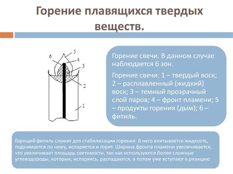 Горение топлива презентация онлайн