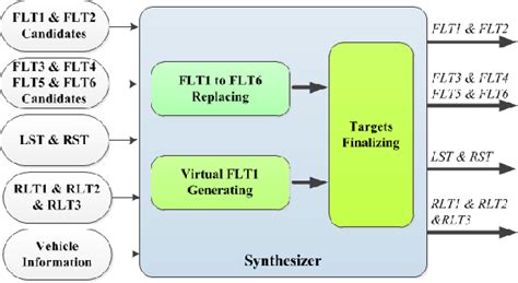 Figure 1 From A Detachable And Expansible Multisensor Data Fusion Model For Perception In Level