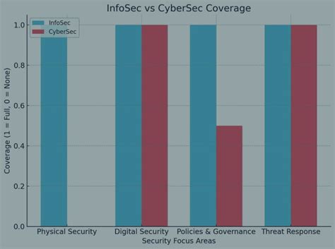 Rajnish Kumar On Linkedin Infosec Cybersec Informationsecurity Cybersecurity