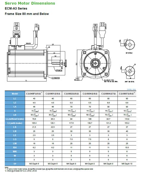 Delta Ecm A3l C10604rs1 Servo Motor Buy Delta Ac Drives Vfds And Download Delta Manuals Online