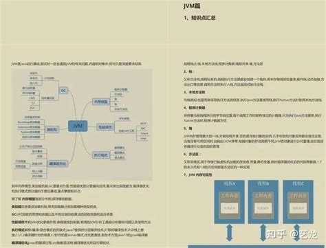 看完这1000道面试题我进入到了字节跳动！yyds 知乎