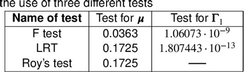 Table 1 From Testing Hypotheses About Structure Of Parameters In Models
