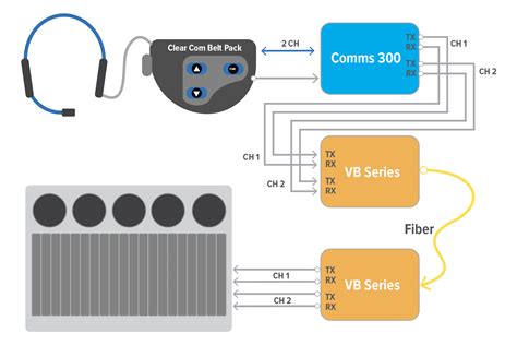 Figure 2 1 Connector Pinout Configurations Intercom Line 57 OFF