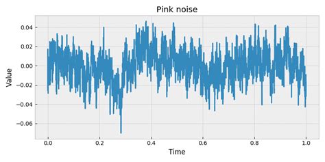 Noise Processes Stochastic 0 7 0 Documentation