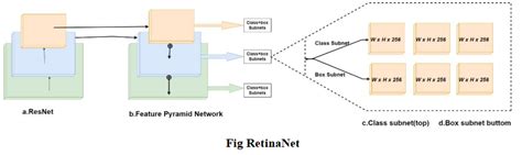 GitHub Seetha Ram Areial Images Object Detection